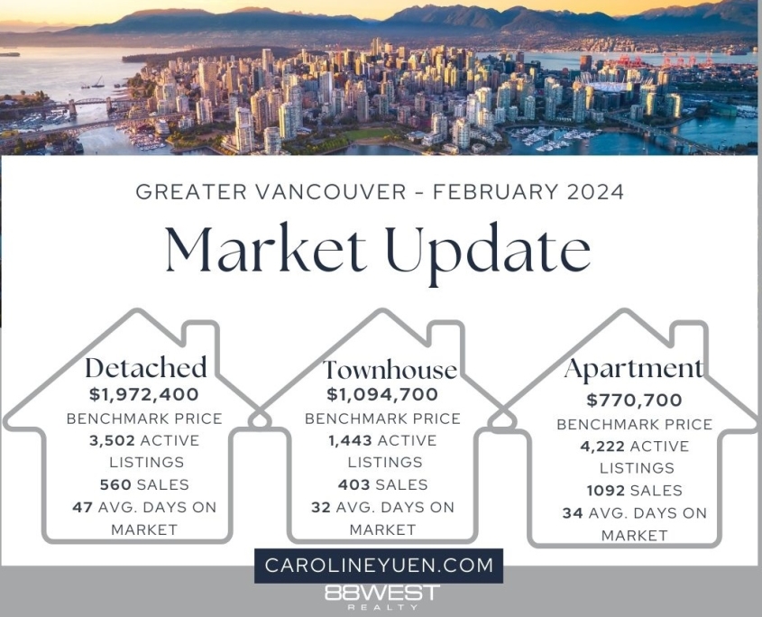 February 2024 Real Estate Market Update for Greater Vancouver