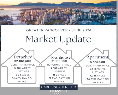 June 2024 Real Estate Market Update for Greater Vancouver